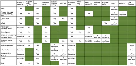 Citations and Referencing - IB REQUIREMENTS - Extended Essay ...