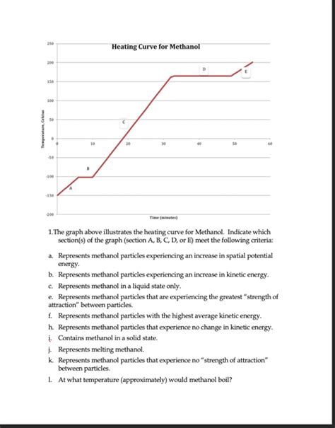 Heating Curve For Methanol Temperature Celcius 1