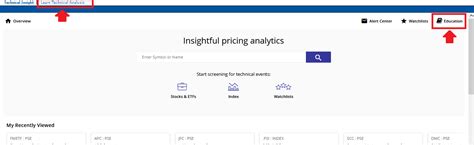 What Is Chart Pattern Recognition Firstmetrosec Help Center