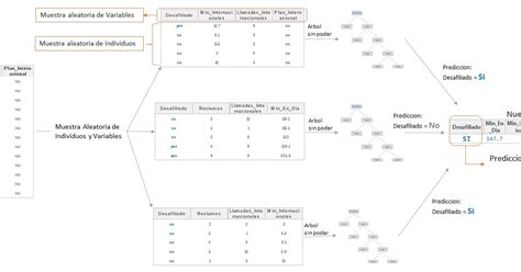 Machine Learning Con R Ejemplo De Random Forest