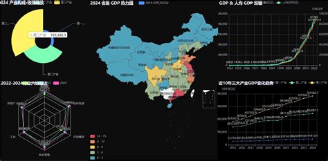 【数据可视化 77】中国历年gdp数据可视化分析：python Pyecharts 深度洞察（含完整数据、代码）关于pyecharts可视化中国经济、人口等数据 Csdn博客
