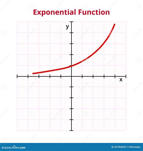 Exponential Chart Color Vector Doodle Simple Icon 233036237