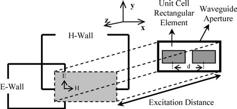 Figure 3 From Phase Distribution Analysis Of Reflectarray Resonant