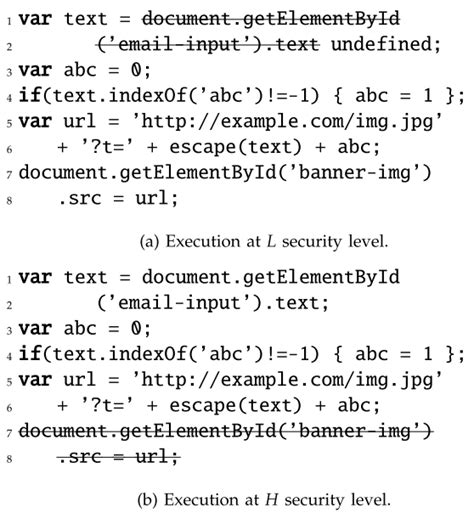 The Multi Execution Of A Javascript Program 19 Download Scientific