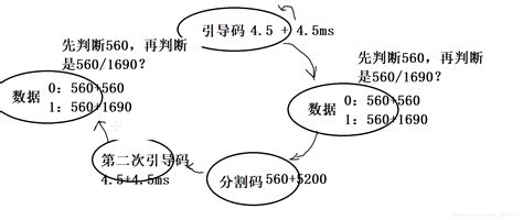 基于stm32f103c8t6的红外接收发送 c8t6 tim1产生38khz csdn博客