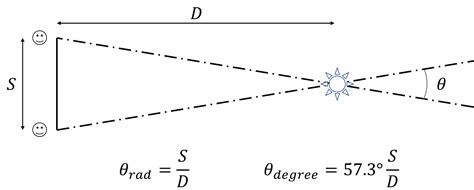 Part 2 Introduction To Parallax Imaging The Universe The University Of Iowa