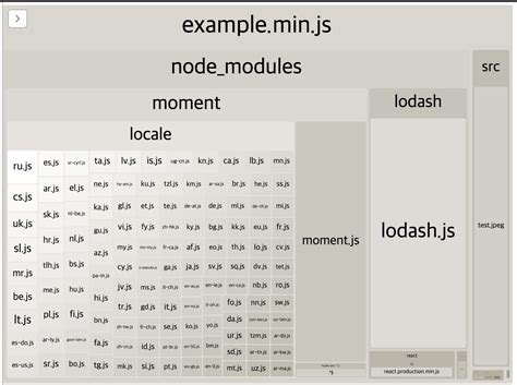 JavaScript SDK 성능개선 방법 압축과 최적화로 실행시간 단축하기 LINE ENGINEERING