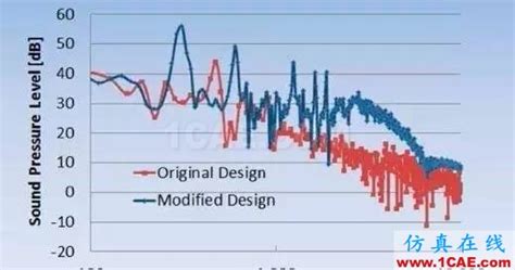 【ansys】基于ansys Workbench多物理场仿真平台的系统级分析hfss电磁分析培训、hfss培训课程、hfss技术教程