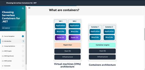 Choosing Serverless Containers For Net Tutorials Dojo