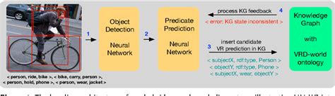 Figure 1 From Visual Relationship Detection Using Knowledge Graphs For Neural Symbolic Ai