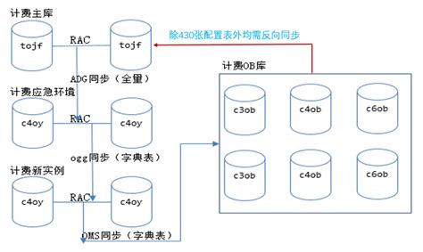 OGG数据同步异常问题总结 墨天轮