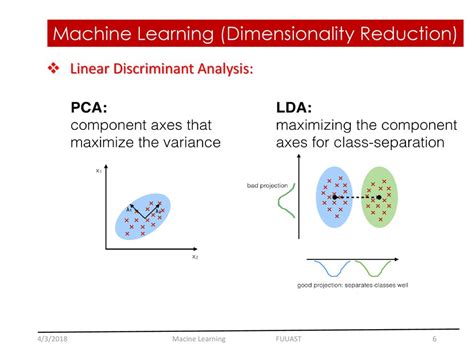 Machine Learning in Python Scikit-learn 2 Prof. Muhammad Saeed. - ppt download
