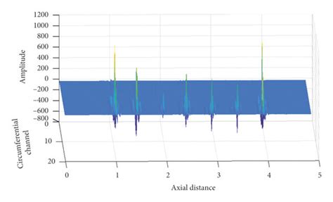 The Original Denoising Wire Rope Mfl Image A The First Board B Download Scientific