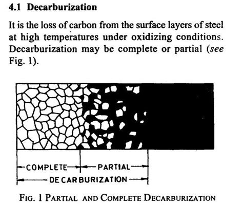 Mohamed Ahmed Posted On Linkedin