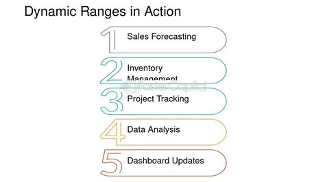 dynamic range dynamic ranges excel s formula for adapting to data