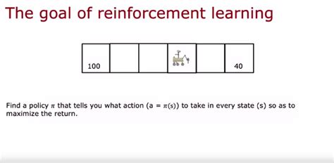 Github Code With Jaycee Unsupervised Learning Recommender System And Reinforcement Learning