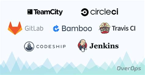 Top Continuos Integration CI Tools Comparison Testbone Testing Simplified
