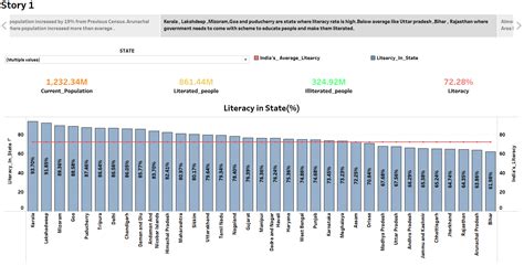 GitHub Sahil1932001 2011 Indian Census Analysis