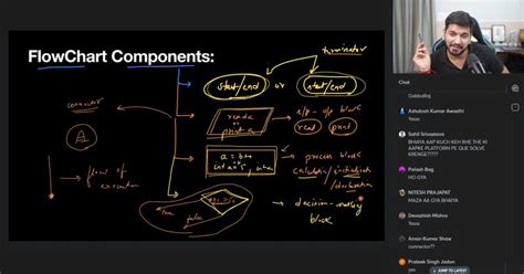 Codehelp Lovebabbar Codingjourney Amit Gusai