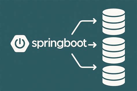Using Spring Boot With Postgresql Medium