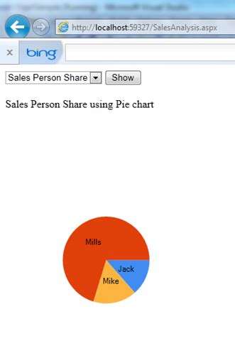 K G Sreeju Chart Control In ASP Net Second Part