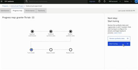 Instructlab In Watsonxai Niklas Heidloff