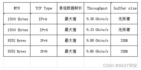 fpga实现10g万兆网tcp ip 协议栈，纯vhdl代码编写，提供服务器和客户端2套工程源码和技术支持 知乎