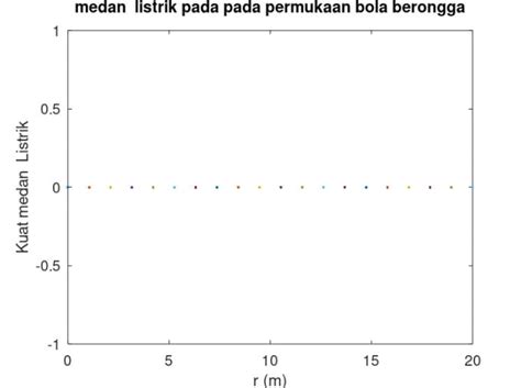 Do Some Writing Text In Latex By Andremanalu Fiverr