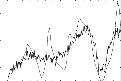 4 Dos For A Si Solid Line In The Un Relaxed Mean Connguration Of The