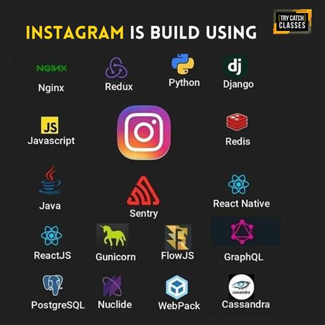 Trycatch Classes Technologies Used By Instagram 💻 Instagram Insta