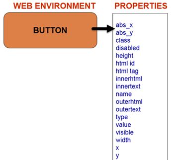 How Object Identification Works In QTP UFT