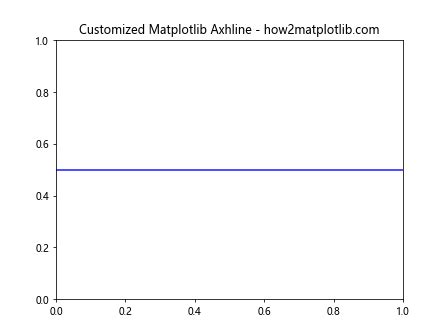 How To Master Matplotlib Axhline And Text A Comprehensive Guide Matplotlib Color