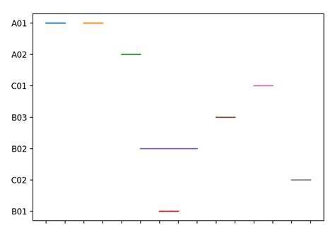 Python Plot Lines Using Datetime Strings In Dataframe Stack Overflow