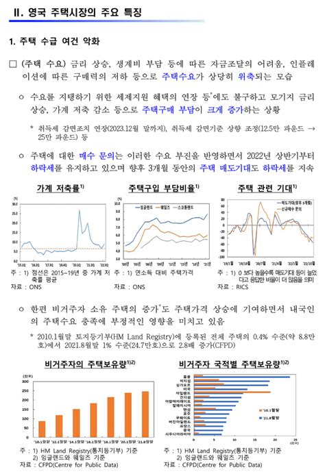 동향분석—영국 주택시장 동향 및 전망┃ 2023 1 27┃ 한국은행 네이버 블로그