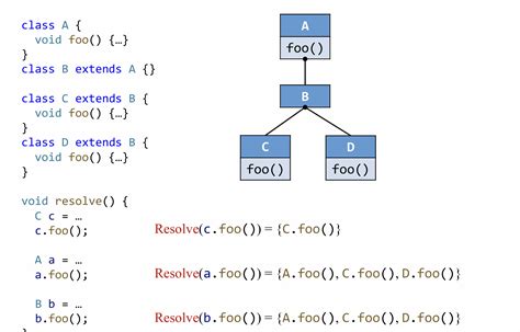 南大《软件分析》70 Interprocedural Analysis Henry Martin