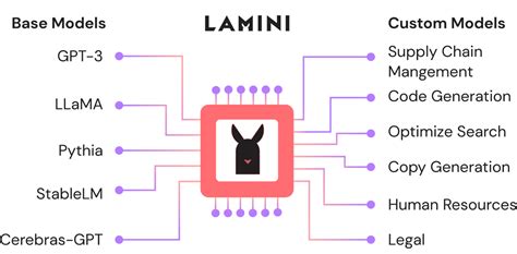 Fine Tuning Llms For Domain Specific Nlp Tasks Techniques And Best
