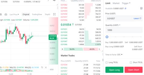 Best Futures Trading Platform The Ultimate Guide To Success