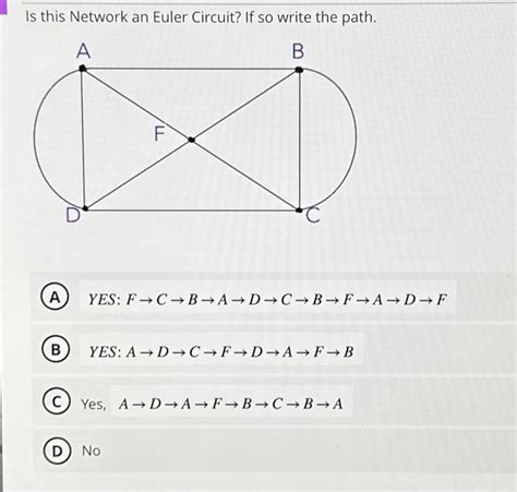 Solved Is This Network An Euler Circuit If So Write The Chegg