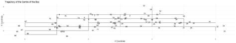 Simulating A Windows Xp Screensaver In R Stack Overflow