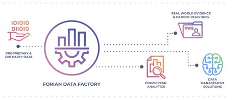 Data Factory Forian
