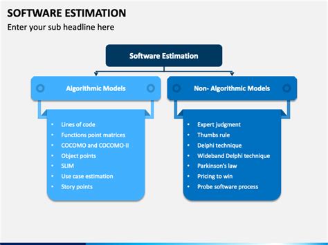 Software Estimation PowerPoint And Google Slides Template PPT Slides