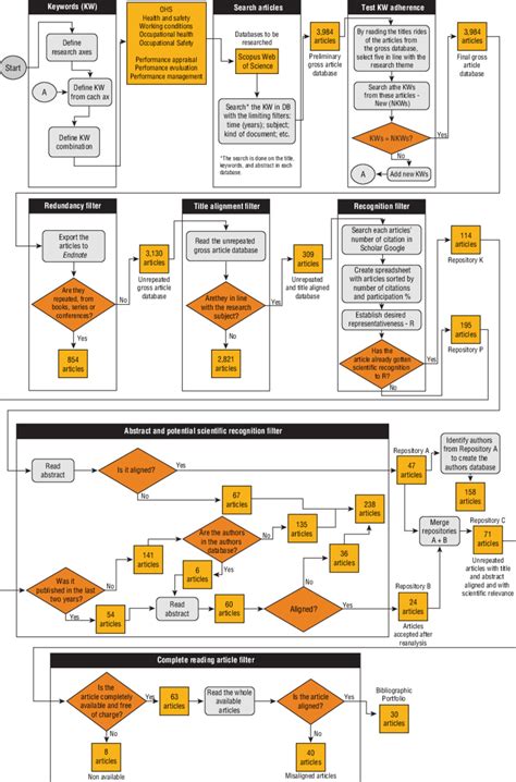 Data Collection Procedure. | Download Scientific Diagram