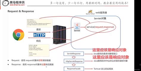 Servlet 中文乱码 转发 重定向ndredirect 乱码 Csdn博客 Servlet 中文乱码 转发 重定向ndredirect 乱码 Csdn博客
