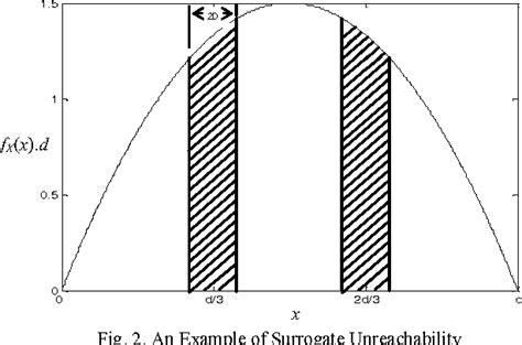 Figure 2 From Performance Analysis Of Offloading Systems In Mobile Wireless Environments