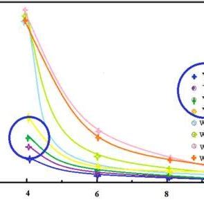 The Value Of The Relative Error In Measuring The Angle Of Inclination Download Scientific