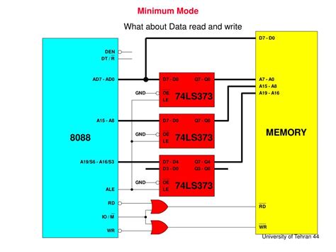 Ppt Microprocessor System Design Powerpoint Presentation Free Download Id438786