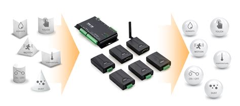 Sollae Systems Iot Data Integration Solution Idis