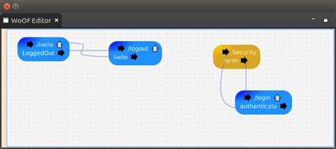 Authentication Server Tutorial Authentication Tutorial