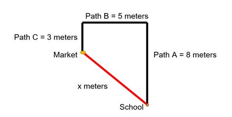 Scalar And Vector Quantities FilipiKnow
