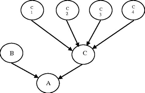 Figure 1 From Design Of An Intrusion Detection System Based On Bayesian